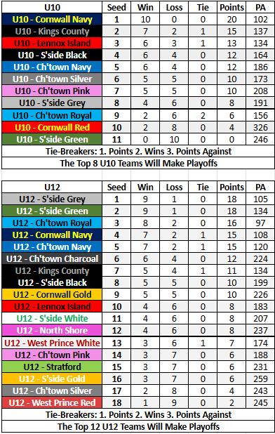 Screenshot 2025-06-10 094922 | Football PEI